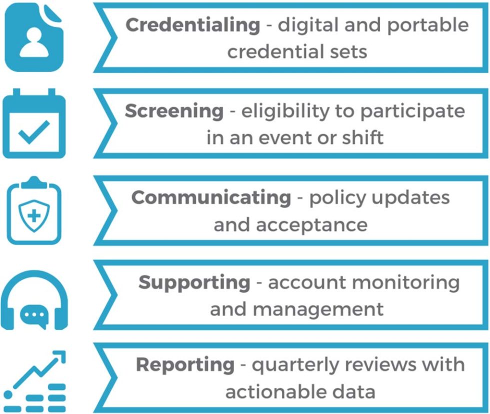 Why SEC3URE from IntelliCentrics | IntelliCentrics